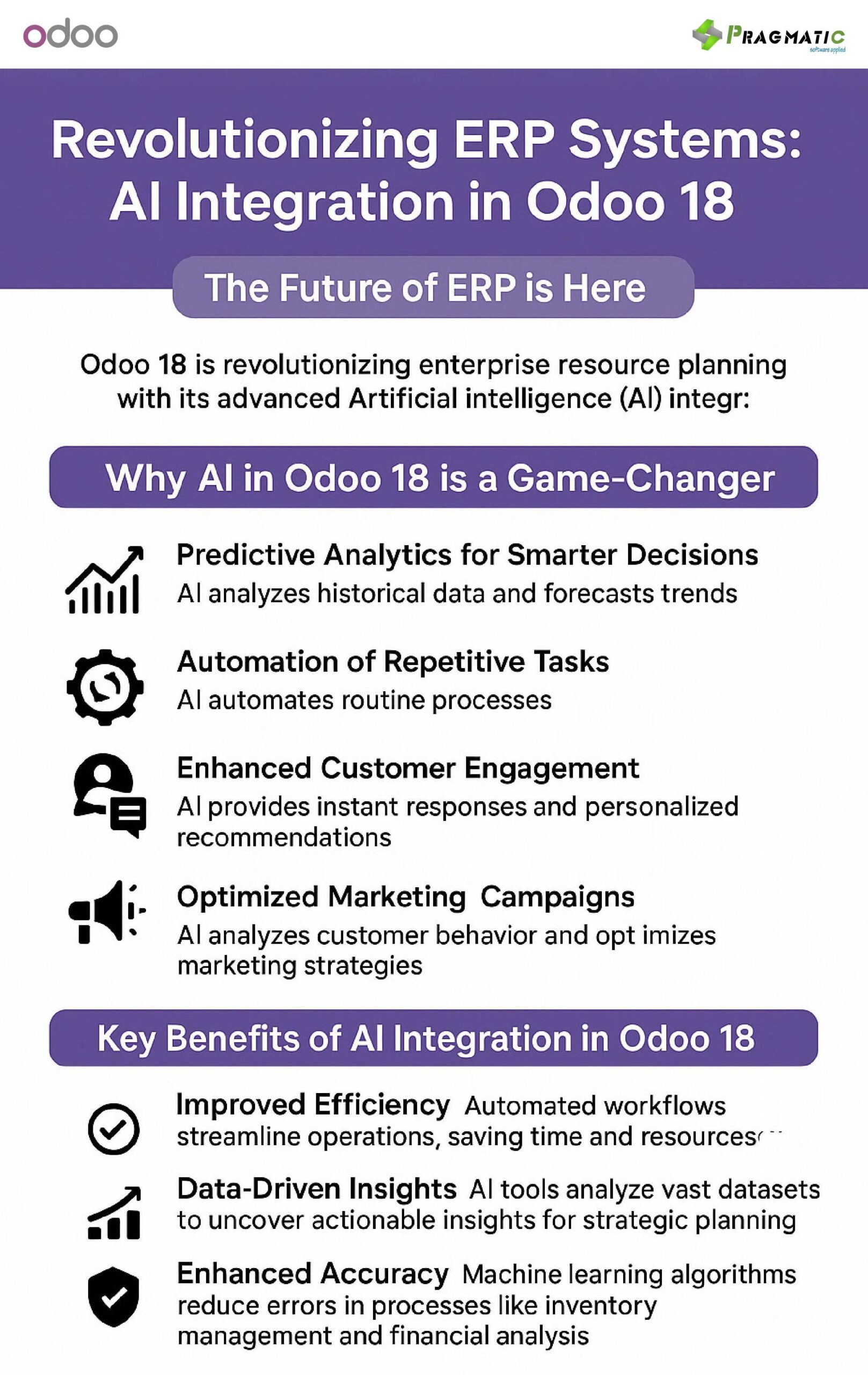 Infographic01-101-01 - Pragmatic Techsoft