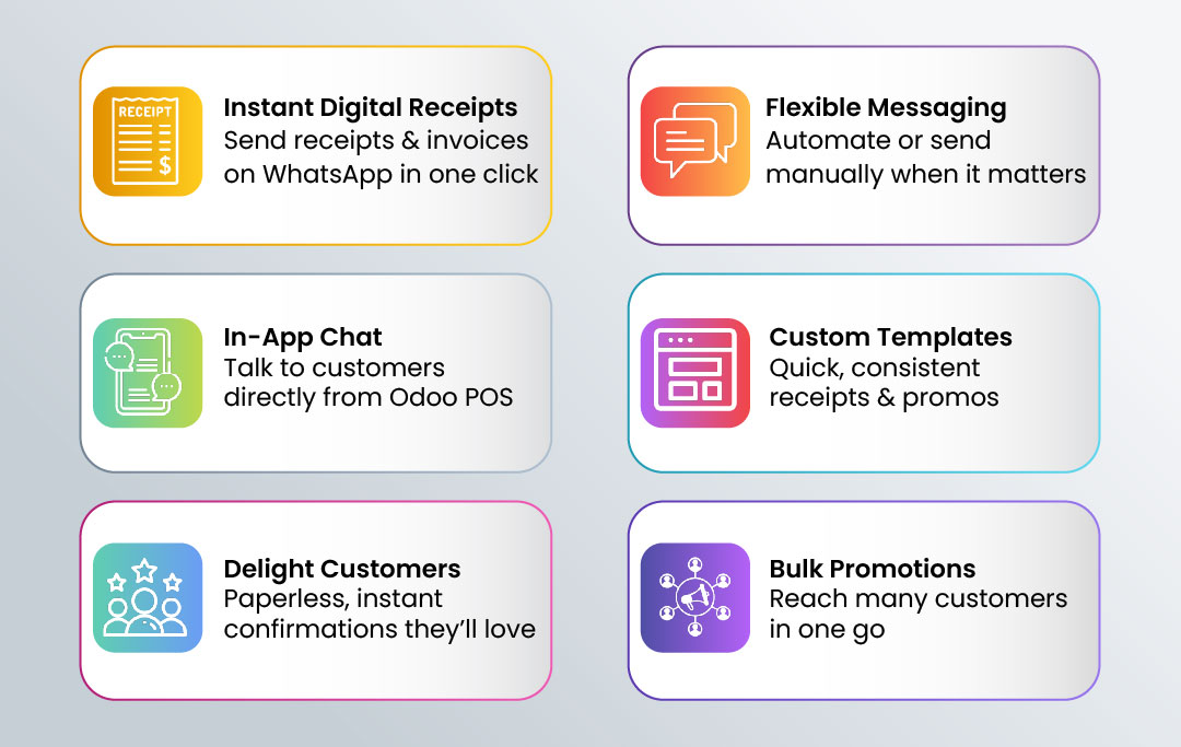 Key features explained of Whatsapp Odoo POS Integration - Pragmatic Techsoft